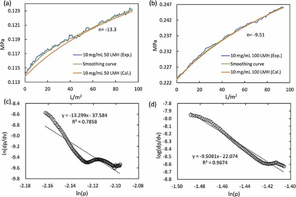 analysis-of-filtration-with-virus-removal-filters-using-the ...