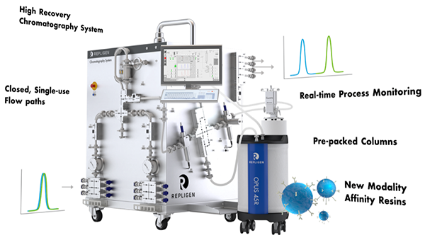 chromatography-system-redesigned-engineered-for-superior-recovery ...