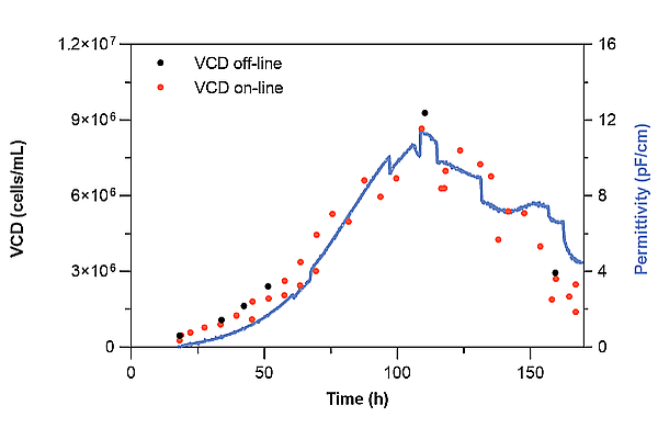 automated-on-line-cell-culture-monitoring-using-numera-and-the-cedex ...