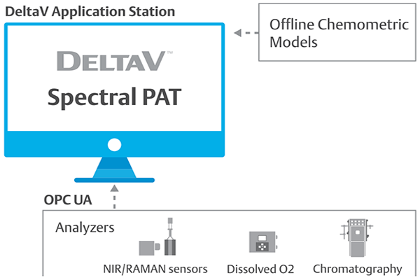 deltav-spectral-pat