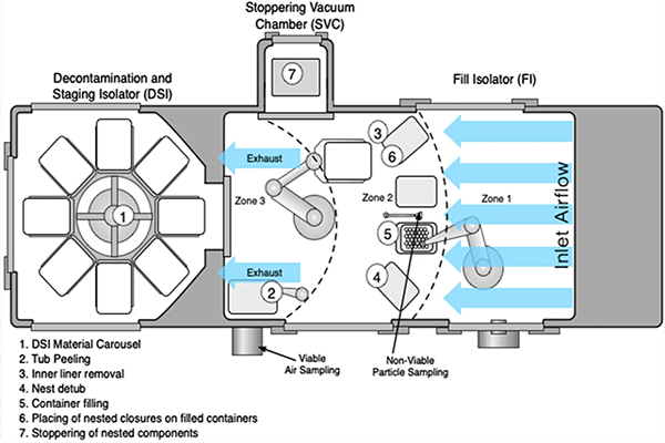 environmental-monitoring-for-closed-robotic-workcells-used-in-aseptic ...