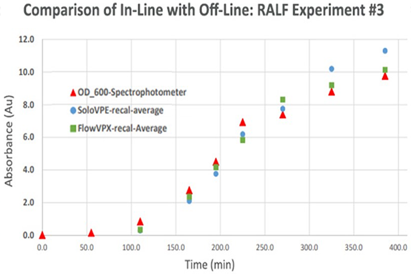 in-line-slope-monitoring-at-600nm-of-the-fermentation-process-for-the ...