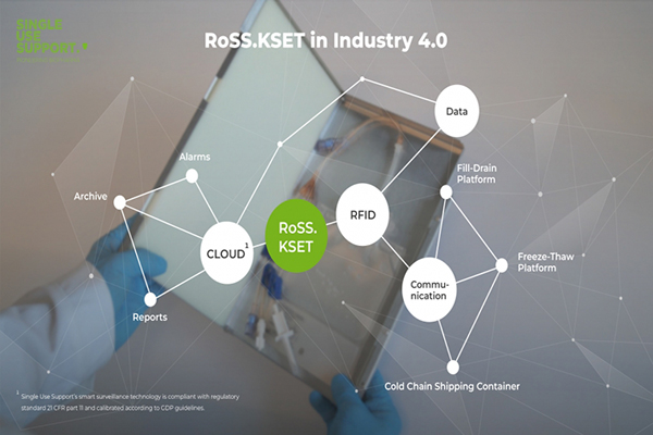 industry-40-in-biomanufacturing-rosskset-as-an-example