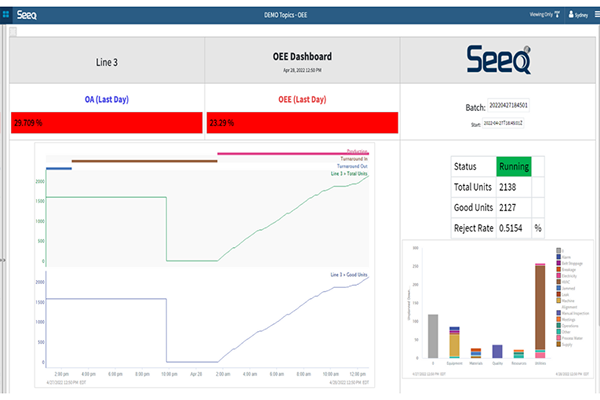 quantifying-manufacturing-production-losses-with-enterprise-oee-data
