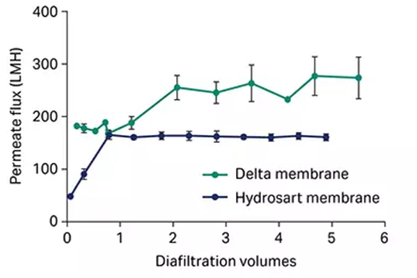 t-series-tff-cassettes-with-delta-100-kda-membranes-for-rna-and-lnp ...