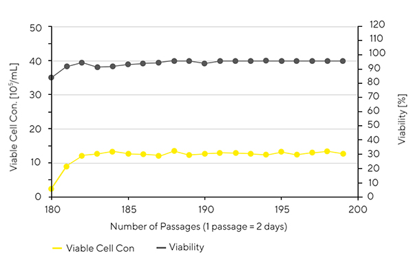 with-many-newer-cho-cell-lines-available-why-does-sartorius-continue-to ...